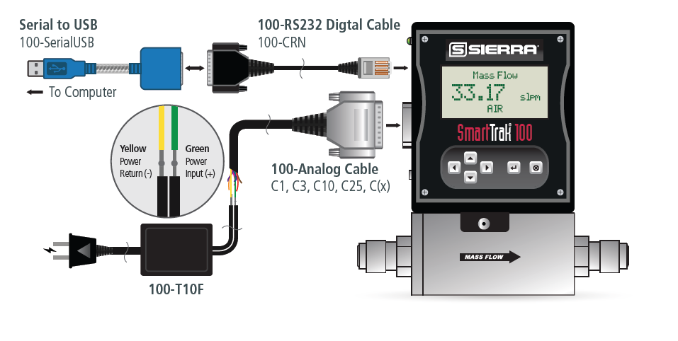 Power Supply and Cabling Options | Sierra Rep News | Sierra Instruments