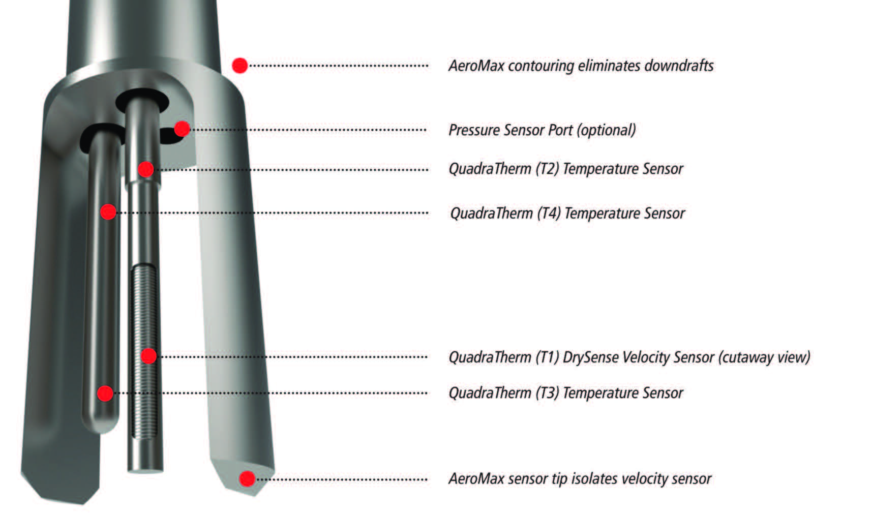 Part 3: Accurately Measuring Flare Gas — Managing Gas Mix Changes ...