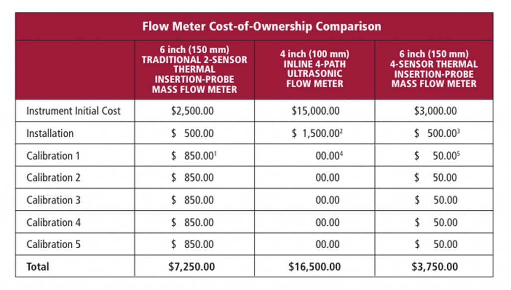 Part 3: Accurately Measuring Flare Gas — Managing Gas Mix Changes ...