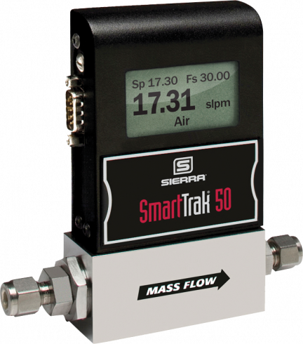 SmartTrak 50 | Low-Cost Mass Flow Controllers & Digital Flow Meters