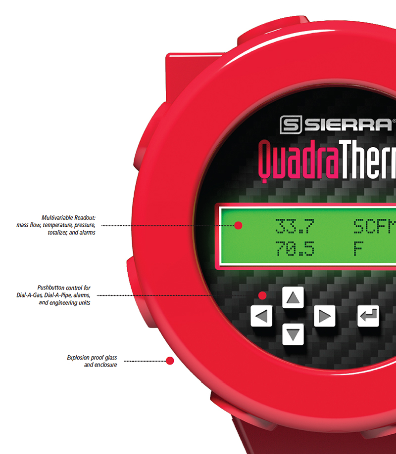 QuadraTherm 640i 插入式热式气体质量流量计