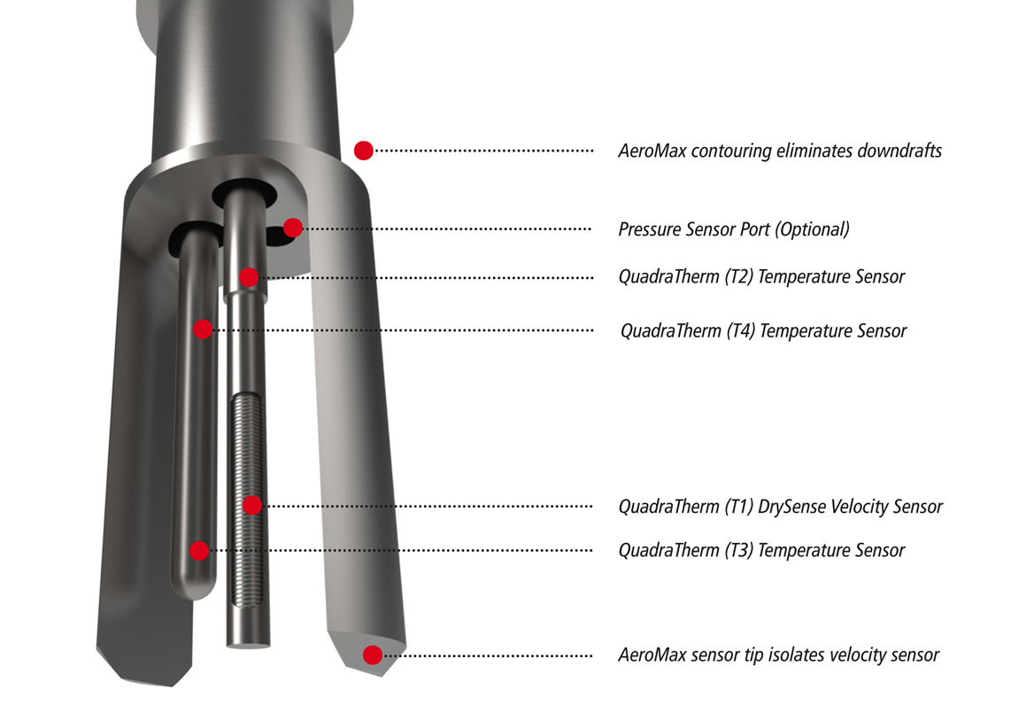 QuadraTherm 640i 插入式热式气体质量流量计